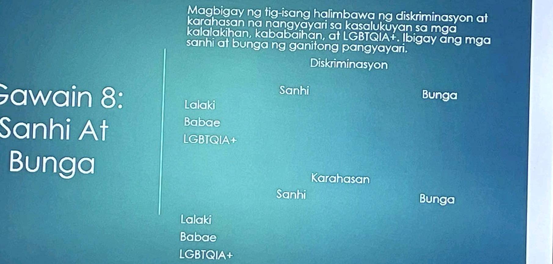 Gawain 8 Sanhi At Bunga Magbigay ng | StudyX