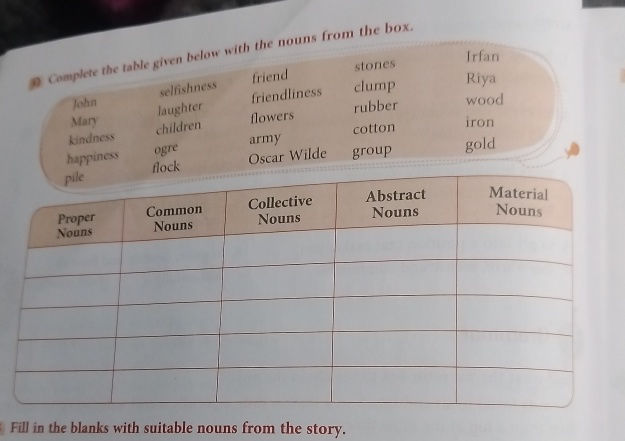 Complete the table given below with the | StudyX