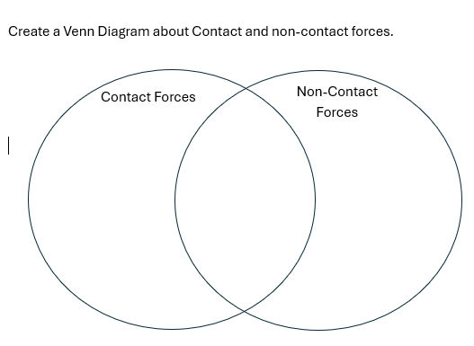 Create a Venn Diagram about Contact and