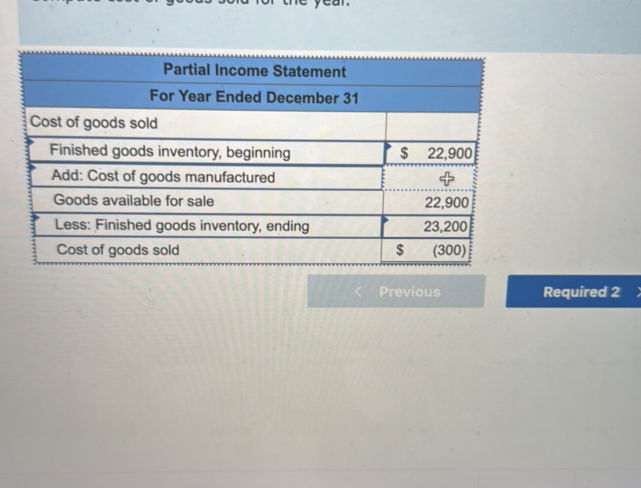 Partial Income Statement For Year Ended | StudyX