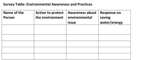 Survey Table Environmental Awareness and | StudyX