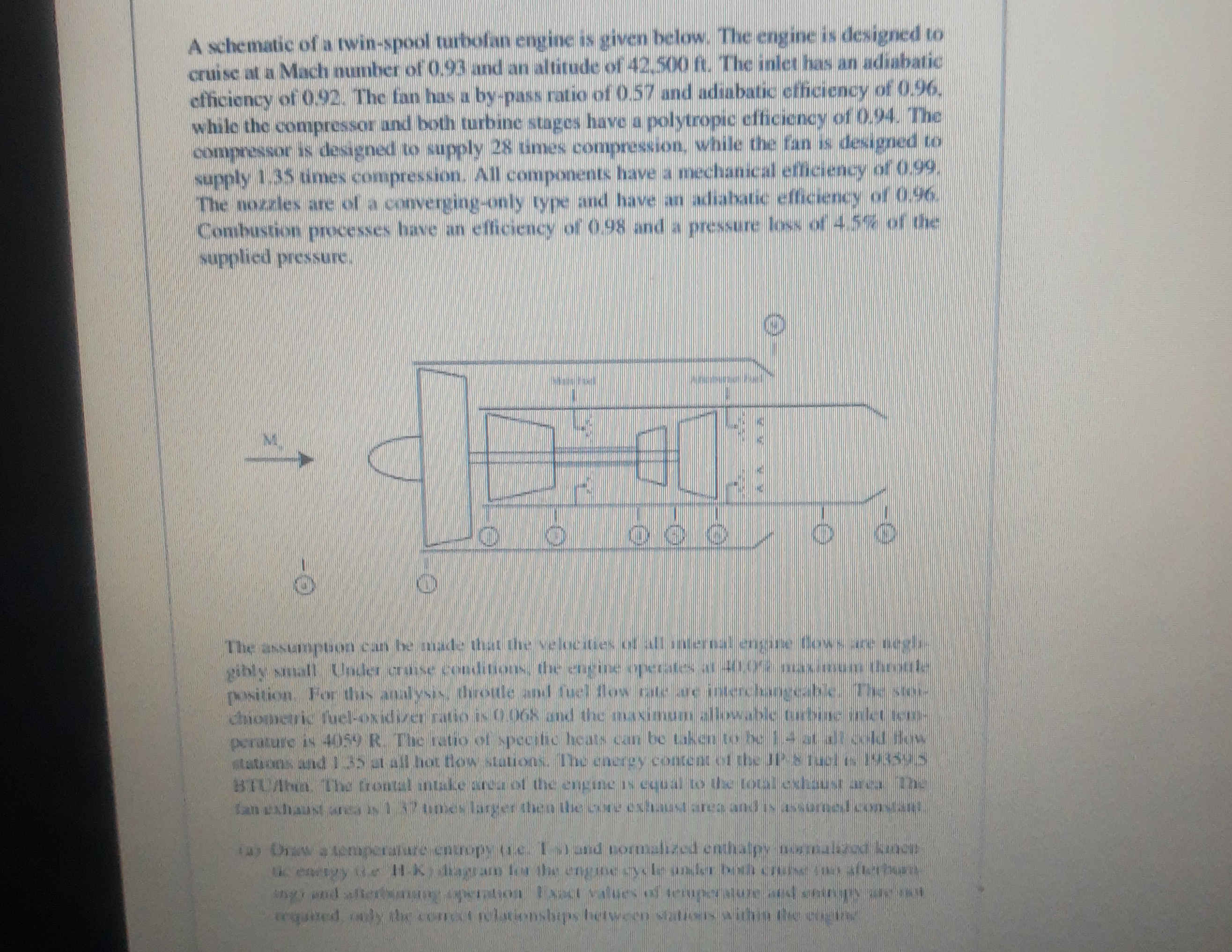 A schematic of a twin-spool turbofan engine