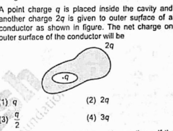 A point charge q is placed inside the cavity | StudyX