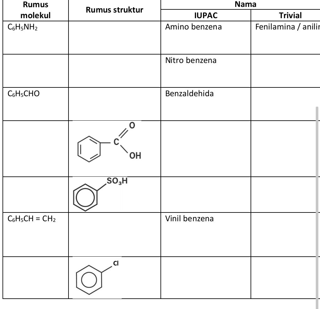 Rumus molekul C6H5NH2 C6H5CHO C6H5CH = CH2 | StudyX