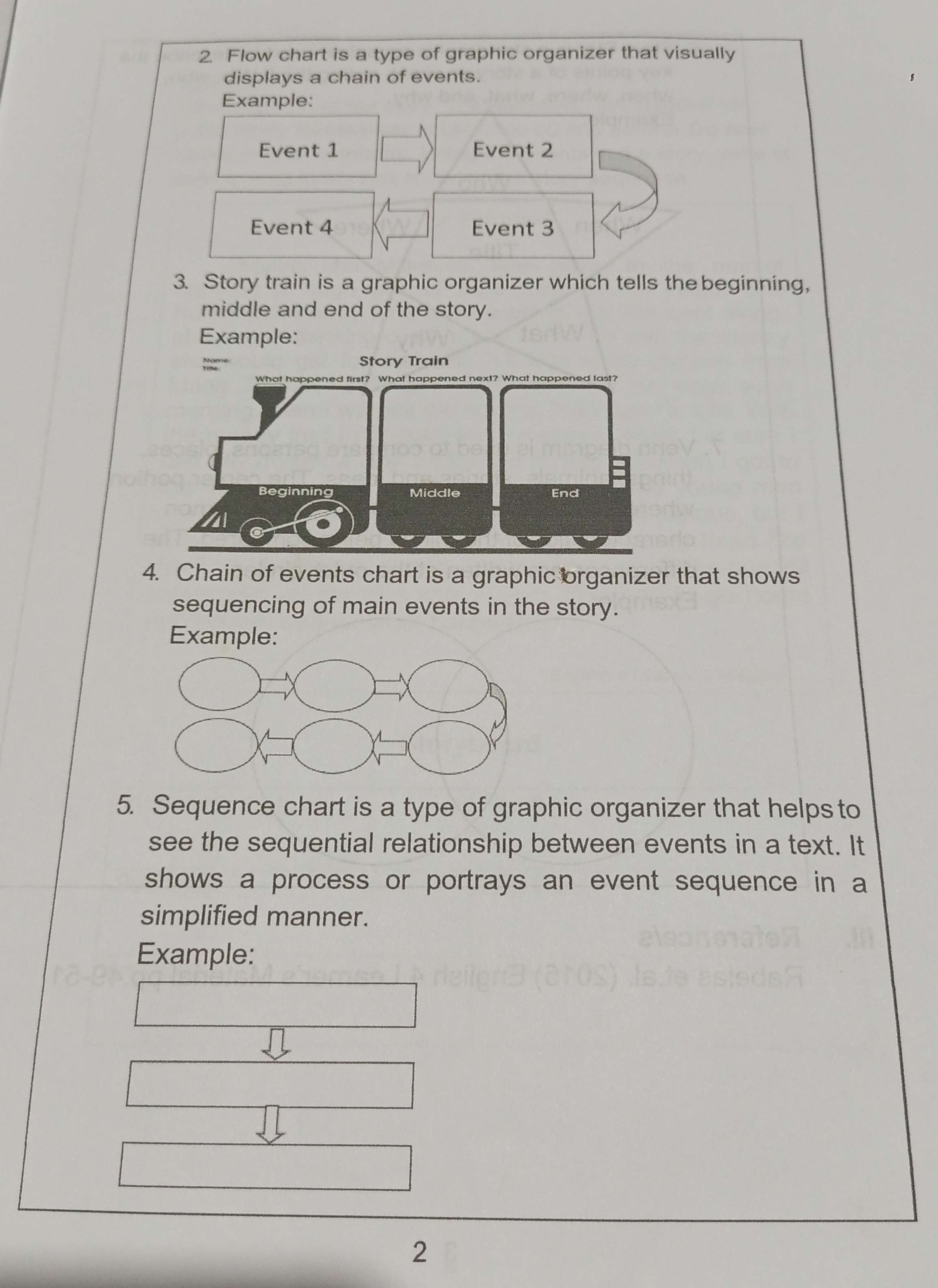2 Flow chart is a type of graphic organizer | StudyX
