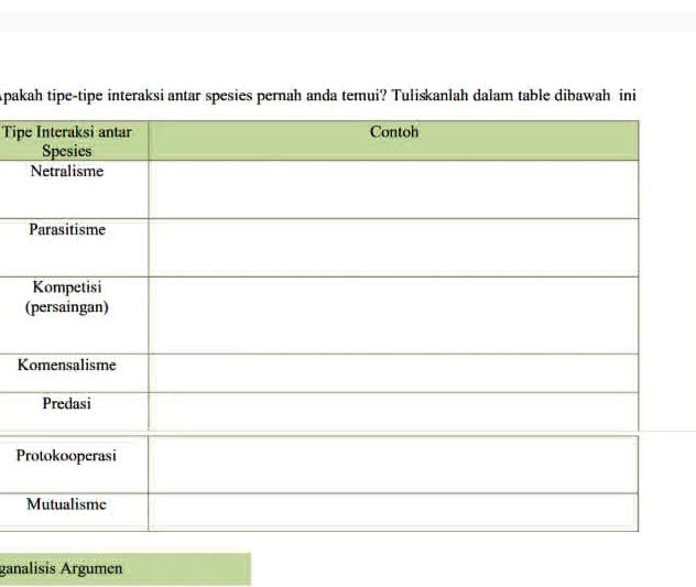 Apakah tipe-tipe interaksi antar spesies | StudyX