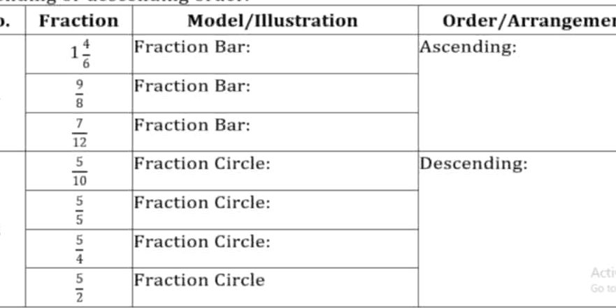 0 Fraction Model/Illustration | StudyX