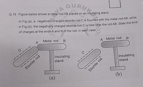 Q15 Figure below shows a metal rod AB placed | StudyX