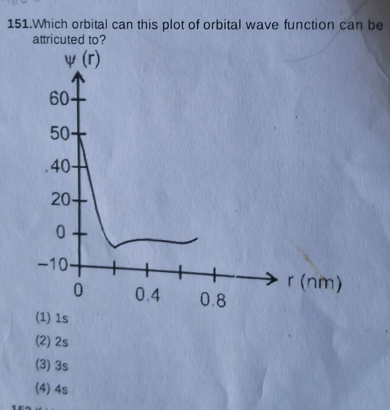 151Which orbital can this plot of orbital | StudyX