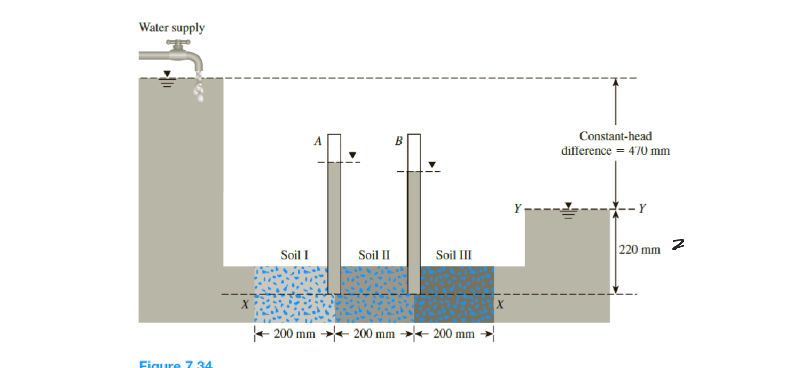Figure 734 shows a constant-head | StudyX