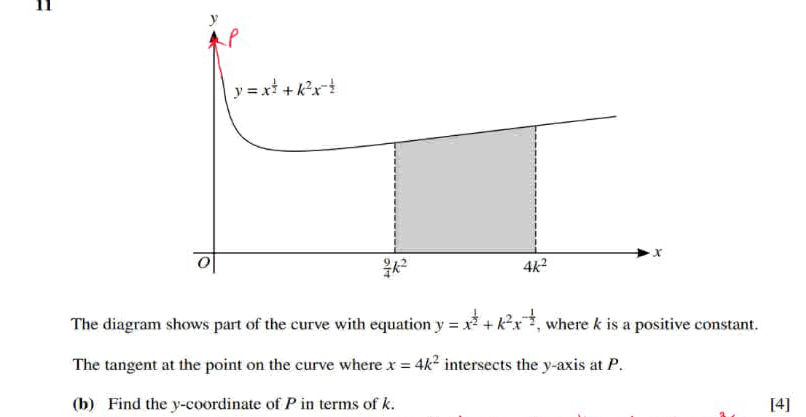 The diagram shows part of the curve with | StudyX
