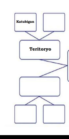 Complete the diagram below by filling in the | StudyX