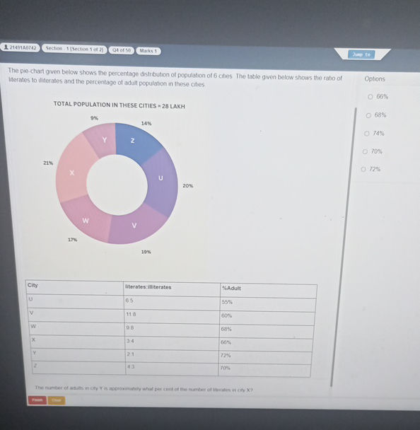The pie-chart given below shows the | StudyX