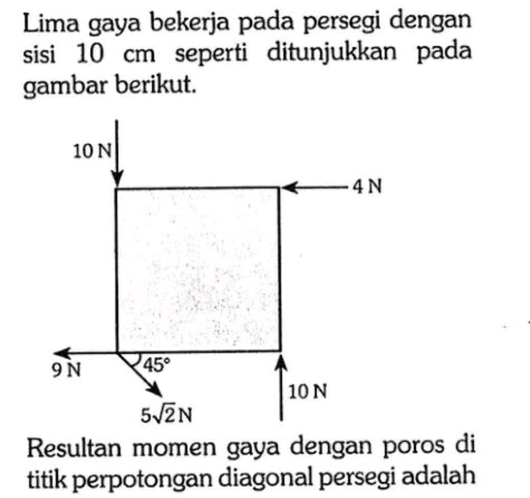 Lima gaya bekerja pada persegi dengan sisi | StudyX