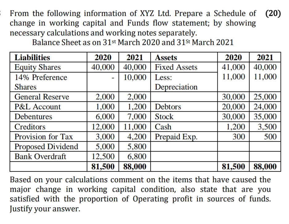 From the following information of XYZ Ltd | StudyX