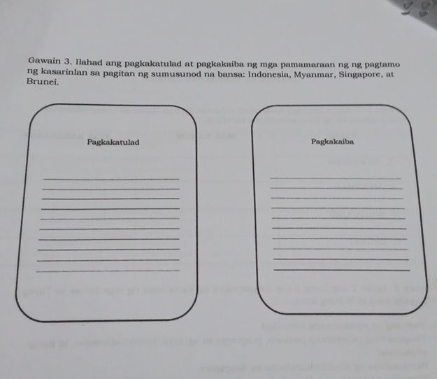 Gawain 3 Ilahad ang pagkakatulad at | StudyX