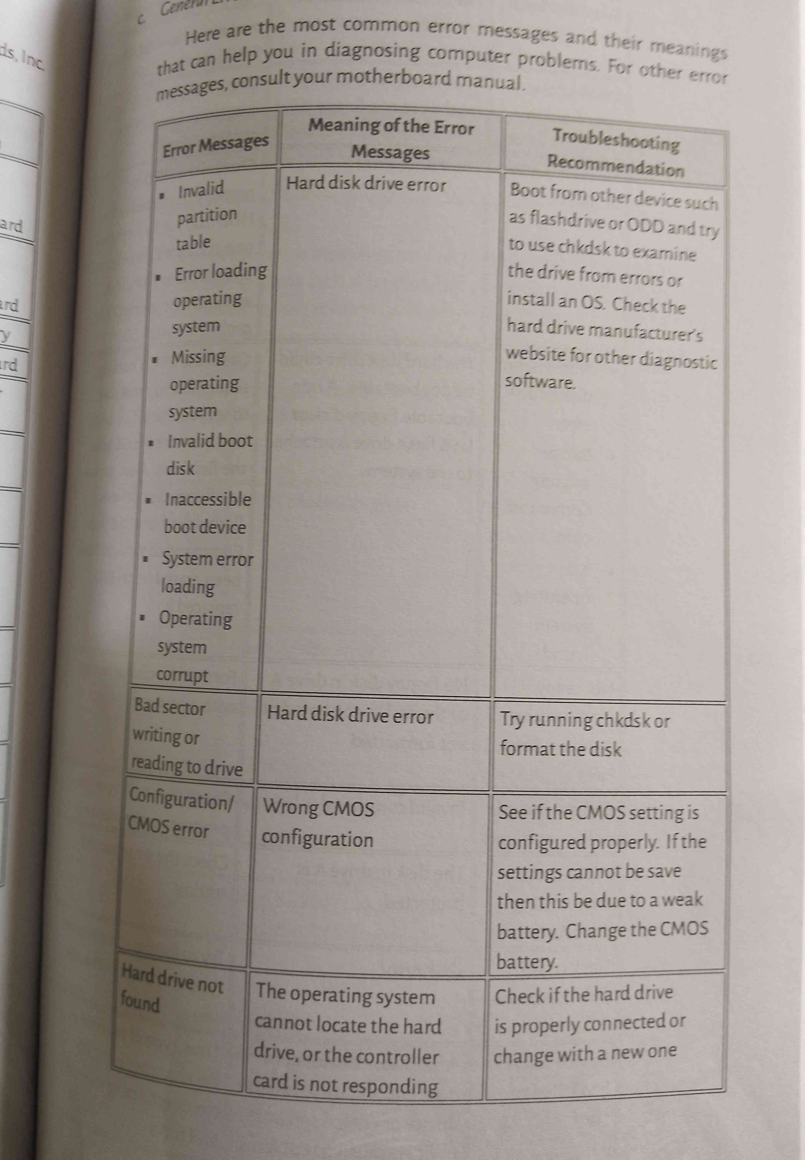 Here are the most common error messages and | StudyX