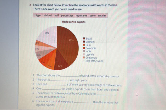 2 Look at the chart below Complete the | StudyX