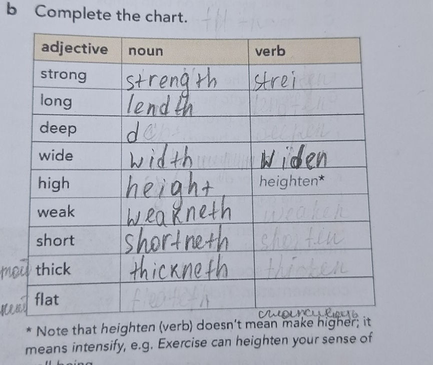 b Complete the chart adjective noun verb | StudyX