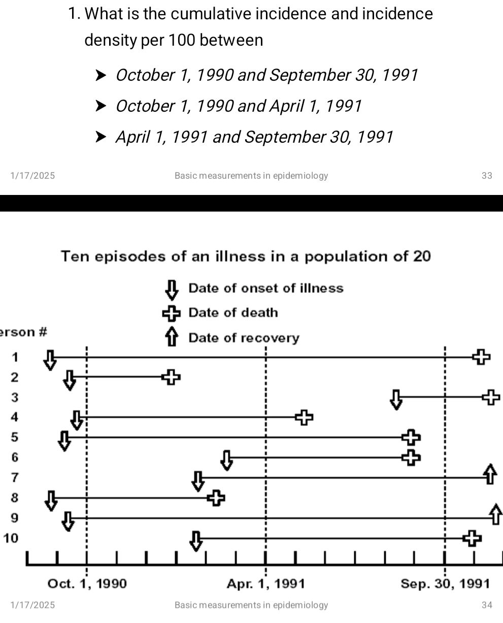 1 What is the cumulative incidence and | StudyX