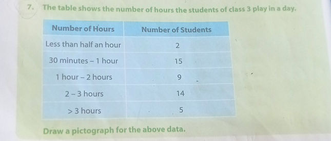 7 The table shows the number of hours the | StudyX