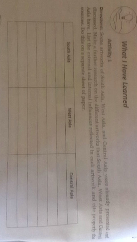 What I Have Learned Activity 1 Directions | StudyX