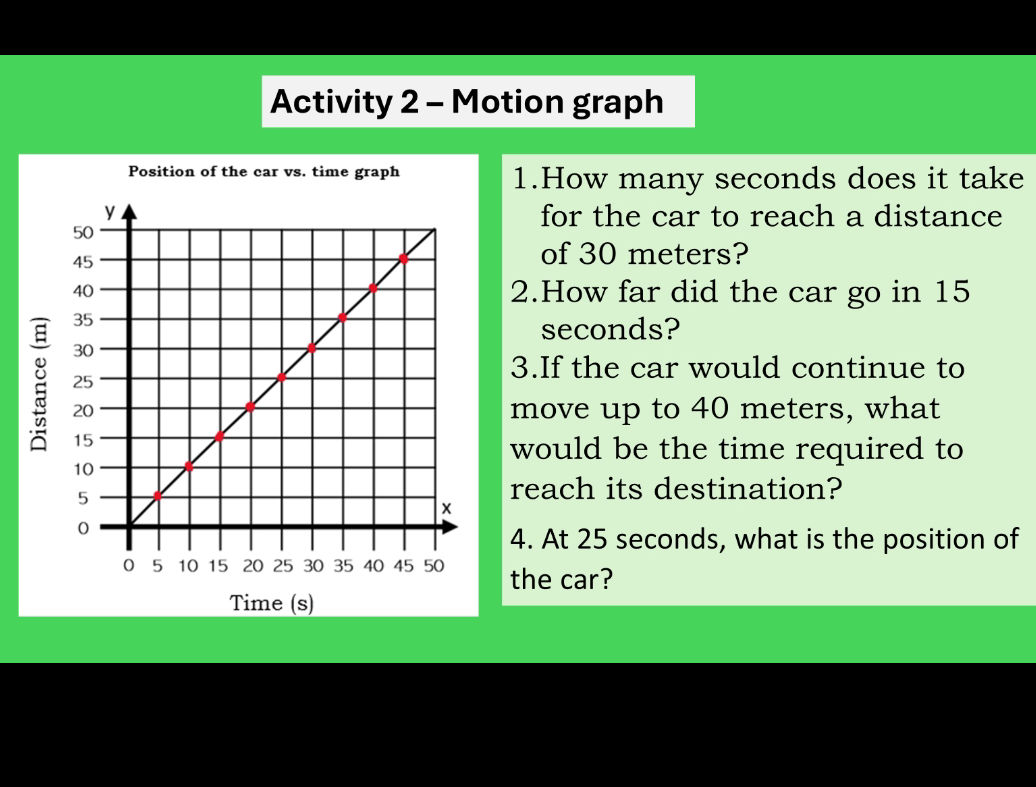 Activity 2 Motion graph Position of the car | StudyX
