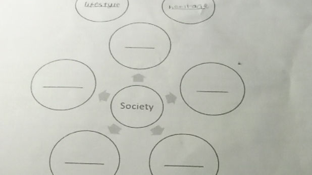 Fill in the blanks in the diagram below The | StudyX