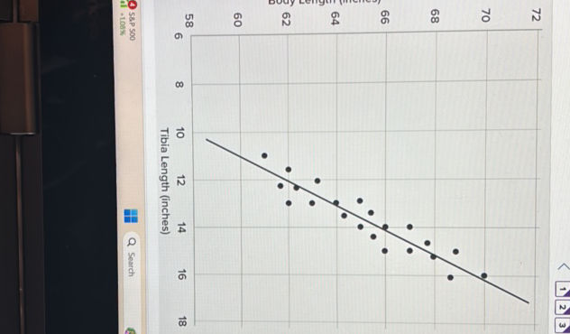 The scatter plot shows the relationship | StudyX