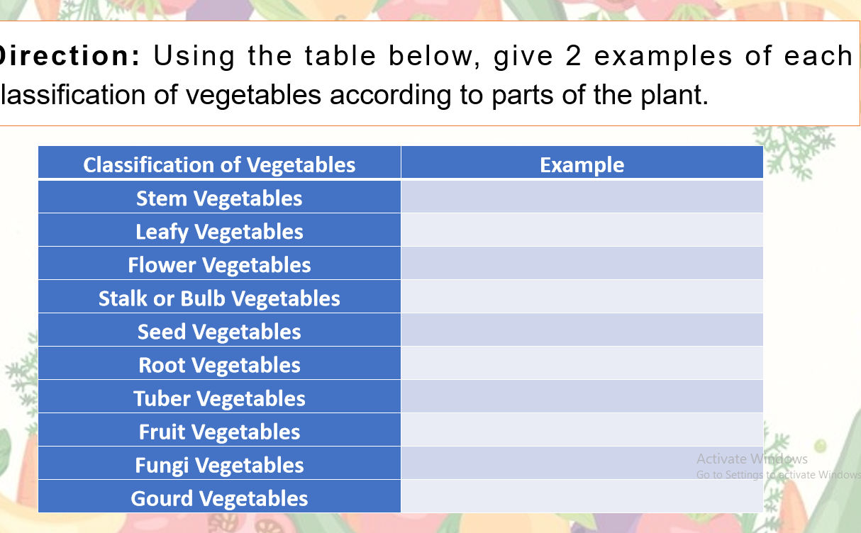 Direction Using the table below give 2 | StudyX