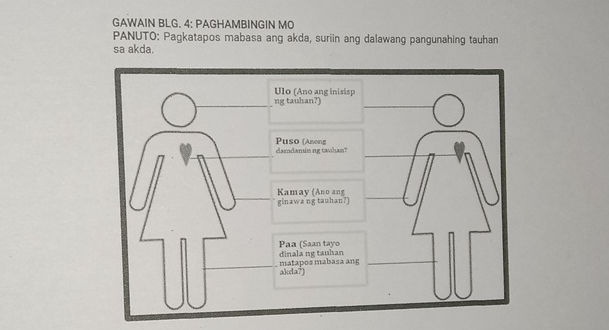 GAWAIN BLG 4 PAGHAMBINGIN MO PANUTO | StudyX