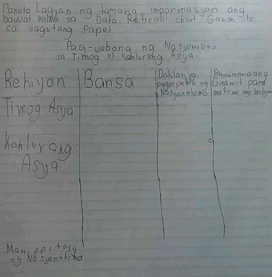 Panuto Lagyan ng tamang impormasyon ang | StudyX