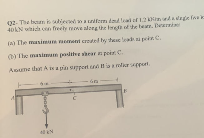 Q2- The beam is subjected to a uniform dead | StudyX