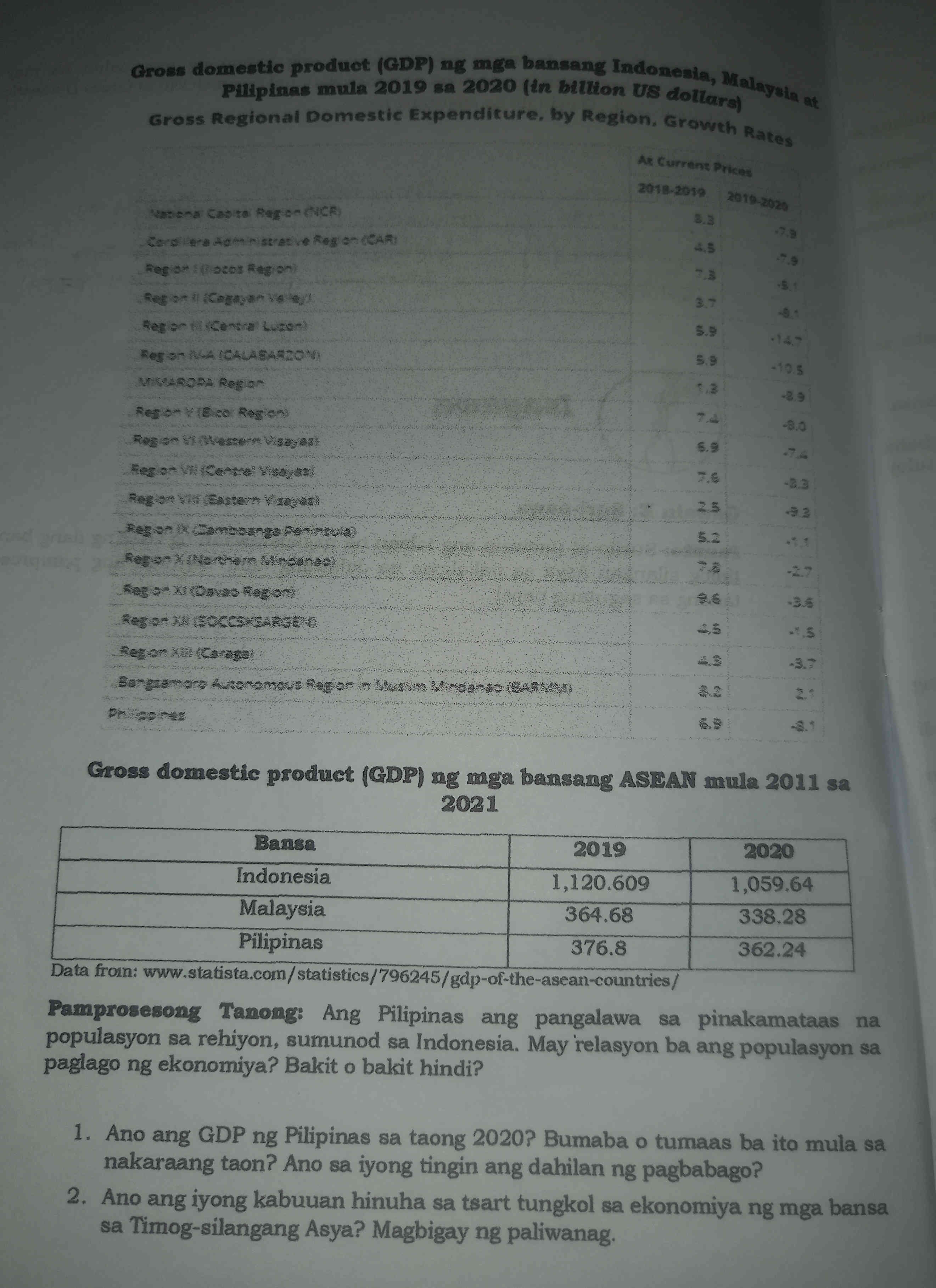 Gross domestic product (GDP) ng mga bansang | StudyX