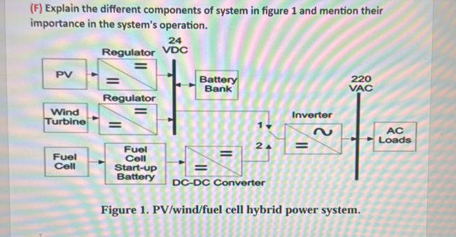 (F) Explain the different components of | StudyX