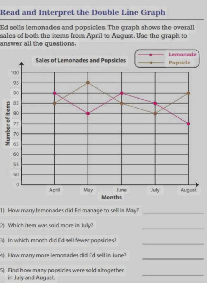 Read and Interpret the Double Line Graph Ed | StudyX