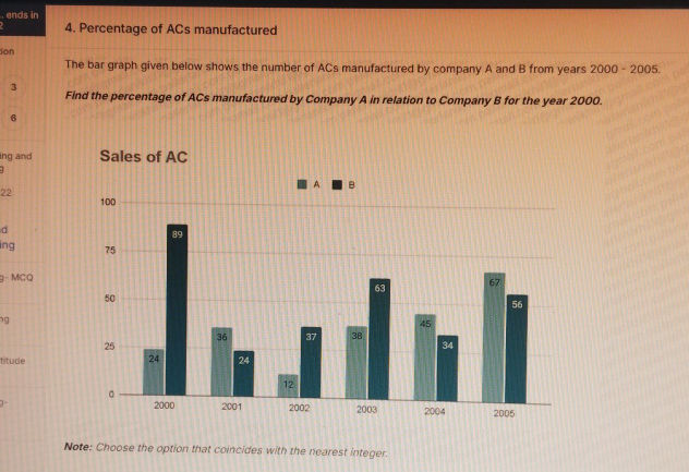 4 Percentage of ACs manufactured The bar | StudyX
