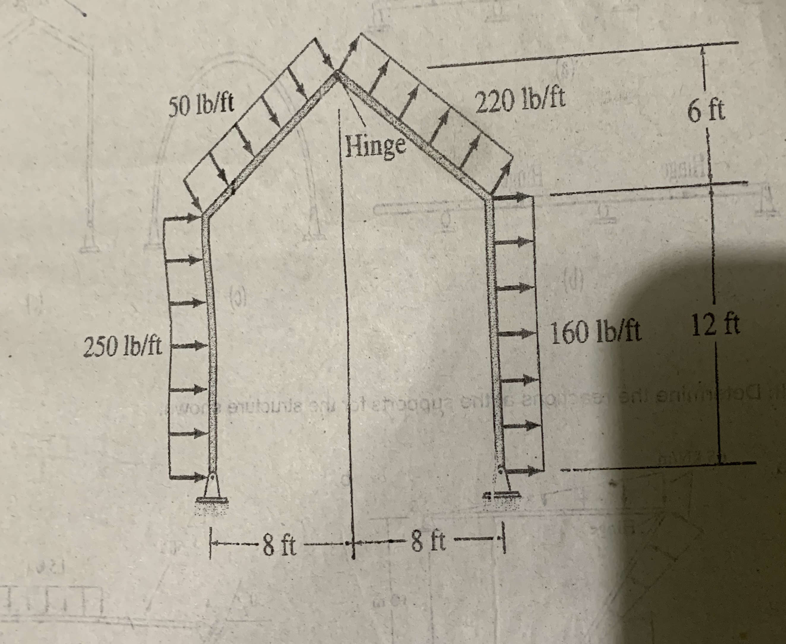 Determine the reactions at the supports for | StudyX
