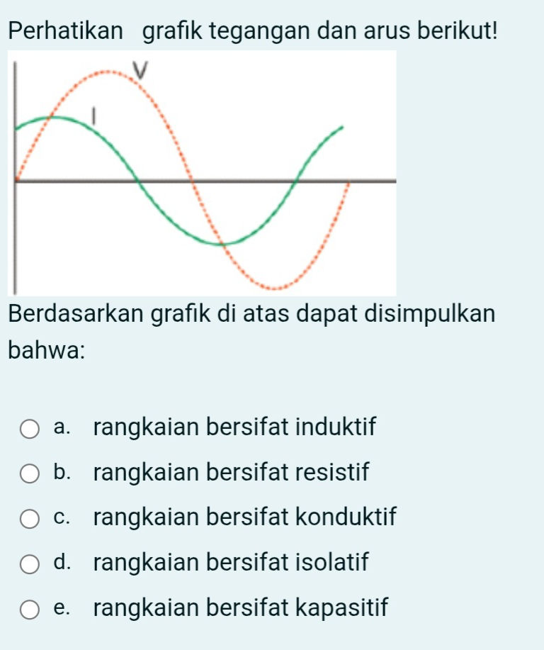 Perhatikan grafik tegangan dan arus berikut | StudyX