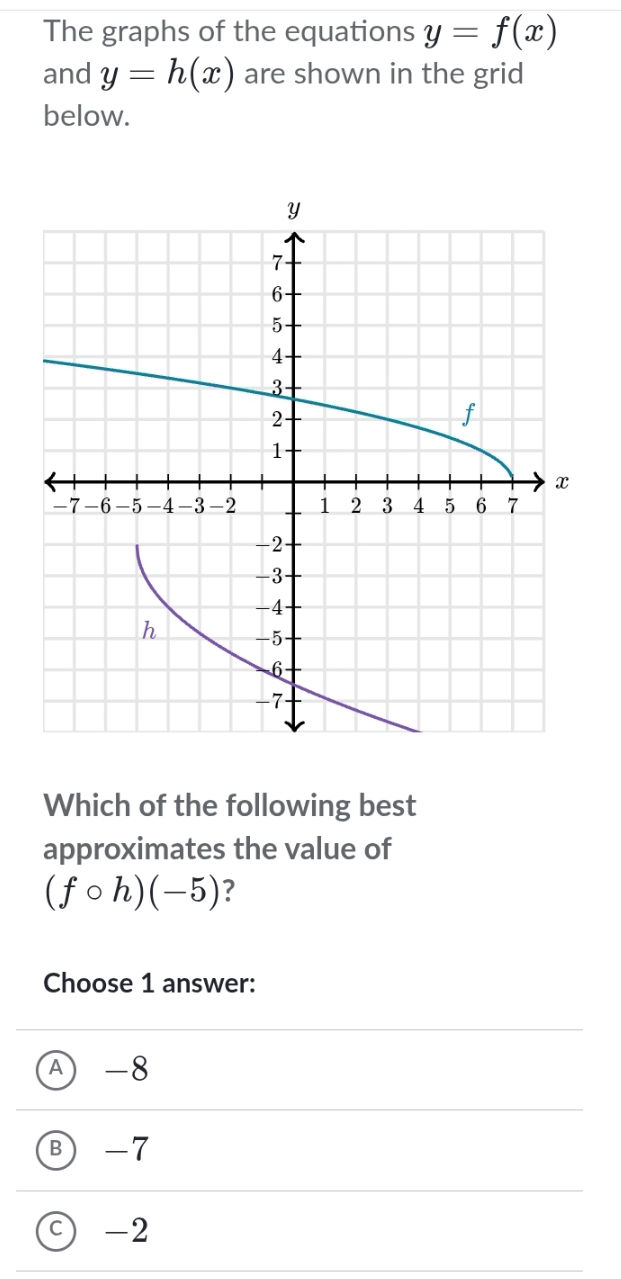 The graphs of the equations y = f(x) and y = | StudyX
