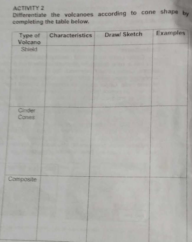 ACTIVITY 2 Differentiate the volcanoes | StudyX