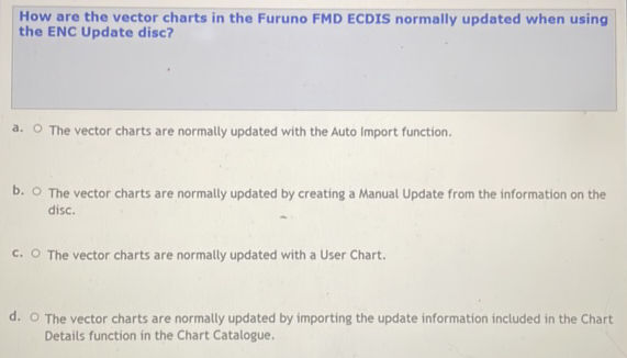 How are the vector charts in the Furuno FMD
