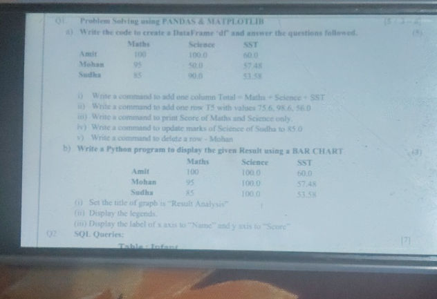 Problem Solving using PANDAS MATPLOTLIB a) | StudyX