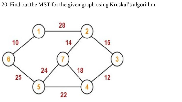 20 Find out the MST for the given graph | StudyX