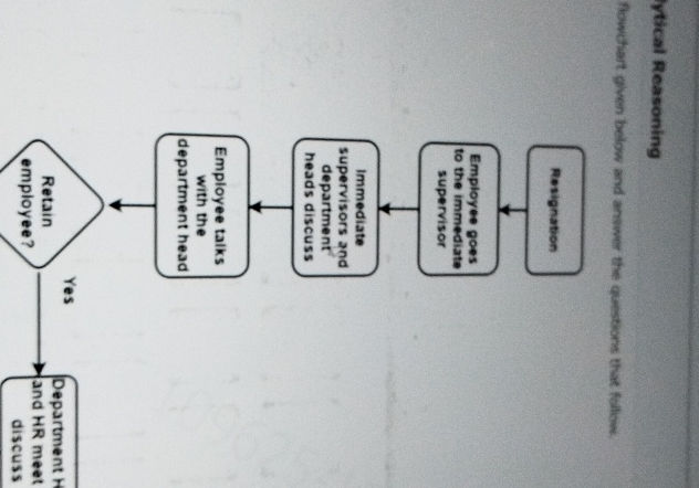 Bytical Reasoning flowchart given below and | StudyX