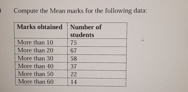 Compute the Mean marks for the following | StudyX
