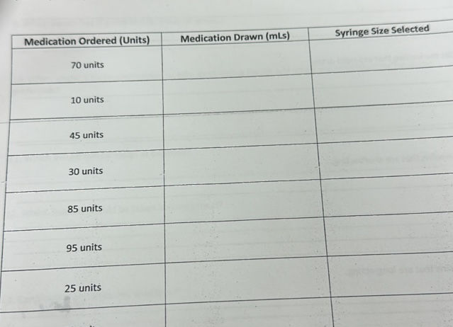 Medication Ordered (Units) Medication Drawn | StudyX