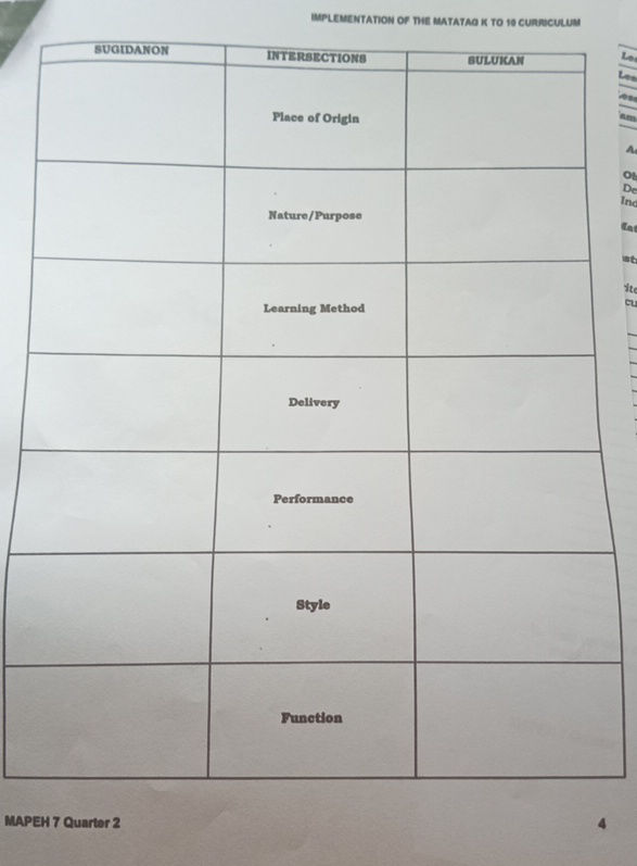 IMPLEMENTATION OF THE MATATAO K TO 10 | StudyX