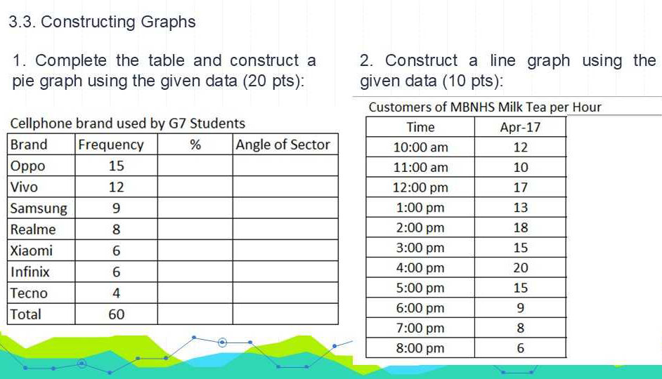 33 Constructing Graphs 1 Complete the table | StudyX
