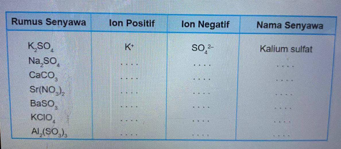 Rumus Senyawa Ion Positif Ion Negatif Nama | StudyX